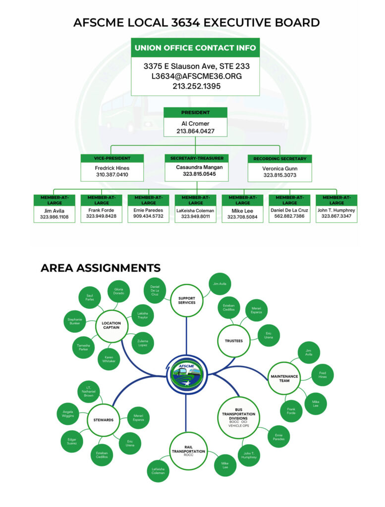 EXECUTIVE BOARD – AFSCME